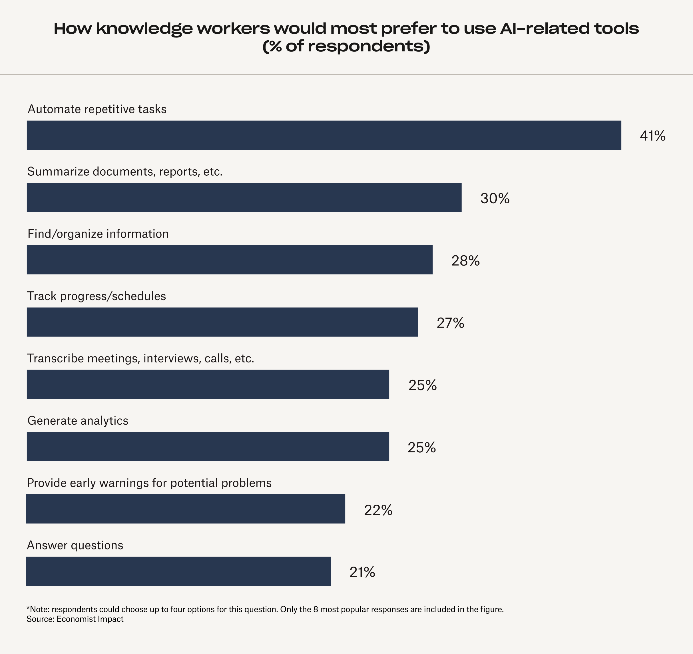 Study: Here’s how many hours we lose to distraction—and how to get our ...