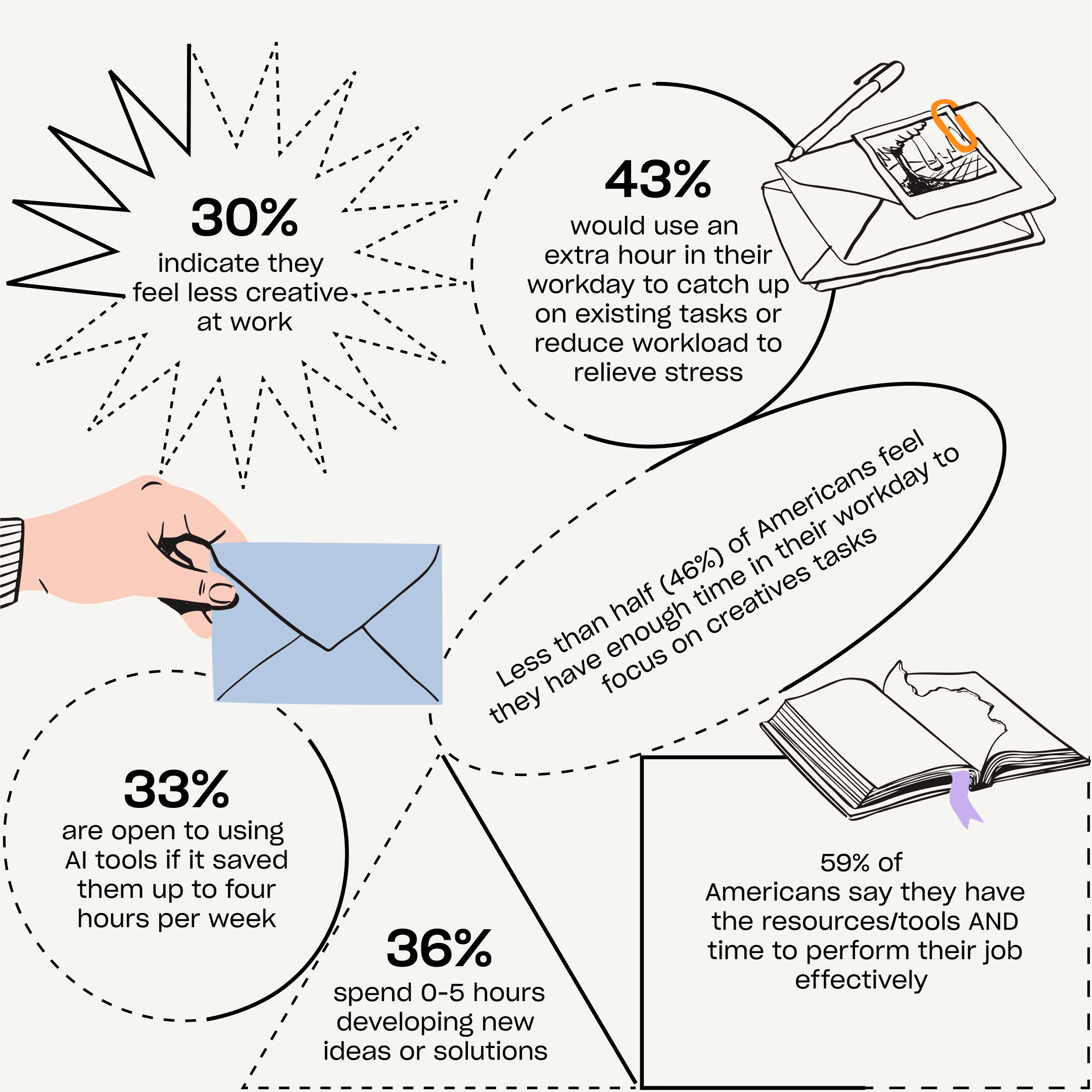 The productivity myth: why doing less leads to more impact | Dropbox Blog