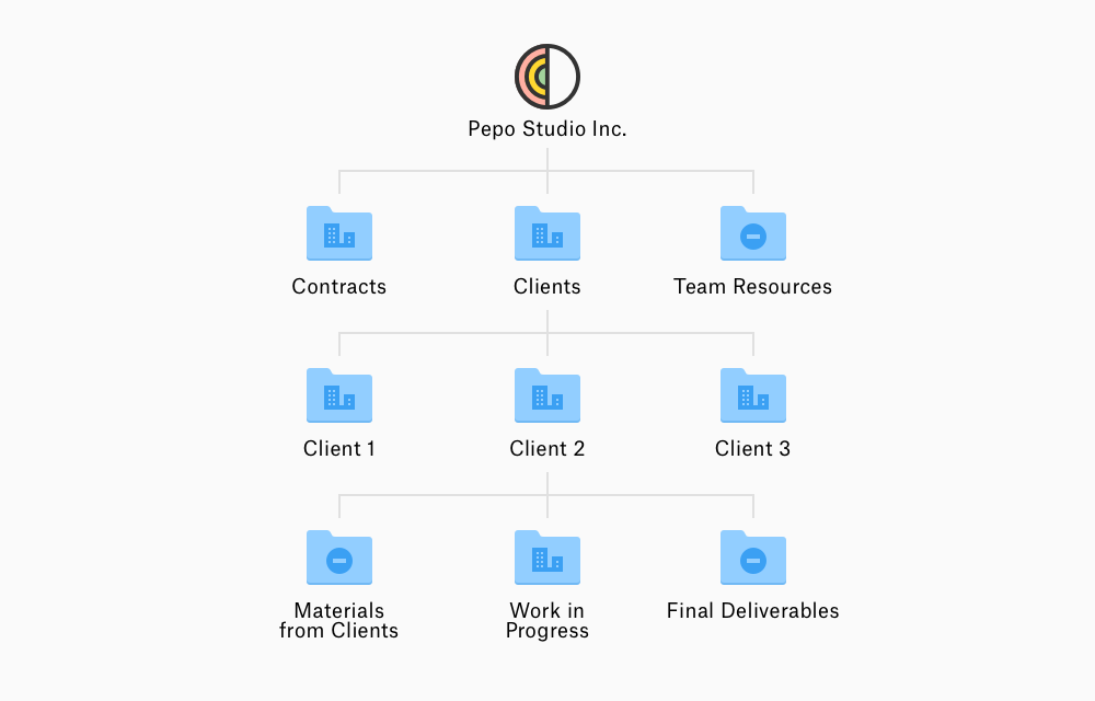 Folder Structure Map